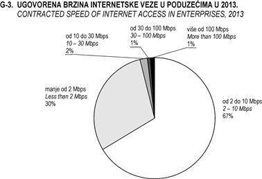 UPORABA INFORMACIJSKIH I KOMUNIKACIJSKIH TEHNOLOGIJA (IKT) U PODUZEĆIMA ...