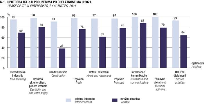 PRIMJENA INFORMACIJSKIH I KOMUNIKACIJSKIH TEHNOLOGIJA (IKT) U ...