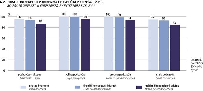 PRIMJENA INFORMACIJSKIH I KOMUNIKACIJSKIH TEHNOLOGIJA (IKT) U ...