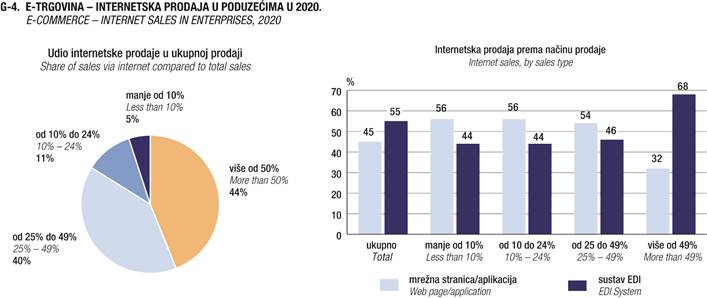 PRIMJENA INFORMACIJSKIH I KOMUNIKACIJSKIH TEHNOLOGIJA (IKT) U ...